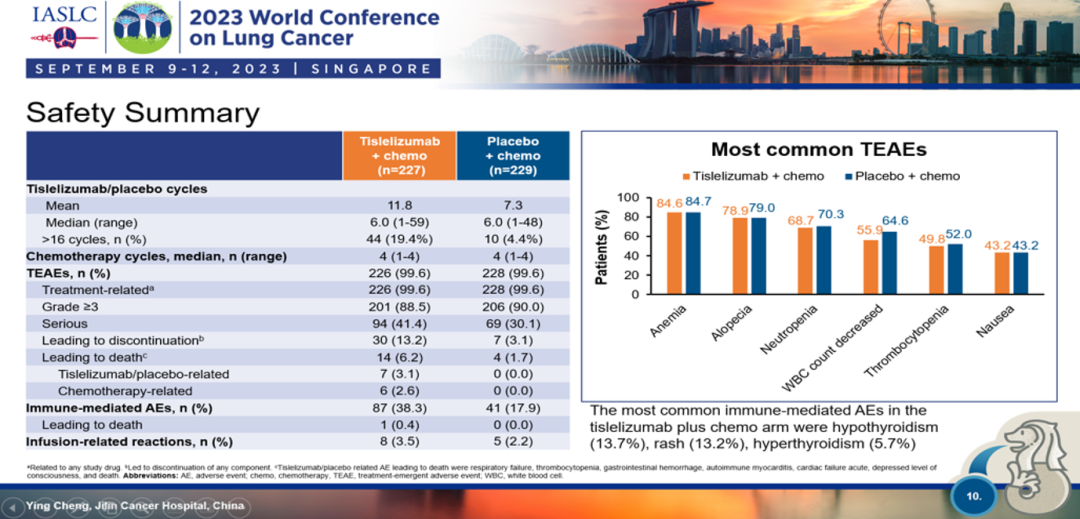 【3671】RATIONALE-312研究重磅公布，替雷利珠单抗联合化疗治疗ES-SCLC 3年生存率高达25%！医药新闻-ByDrug-一站式医药资源共享中心-医药魔方