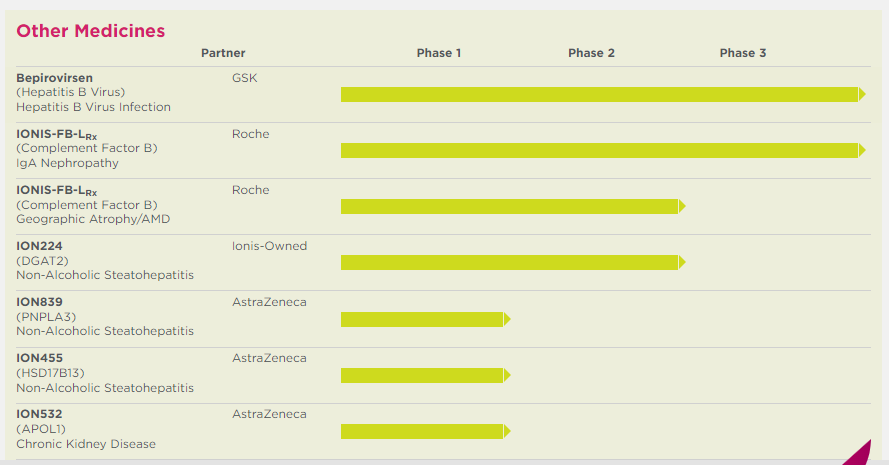 小核酸龙头Ionis一款ASO疗法取得 III 期试验成功医药新闻-ByDrug-一站式医药资源共享中心-医药魔方