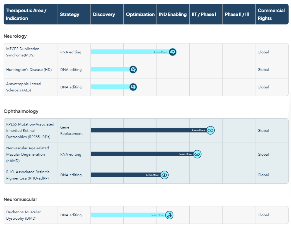 全球首个！辉大基因Cas13X的RNA碱基编辑器疗法获美国FDA授予的孤儿药及儿科罕见病药物双认证医药新闻-ByDrug-一站式医药资源共享中心-医药魔方