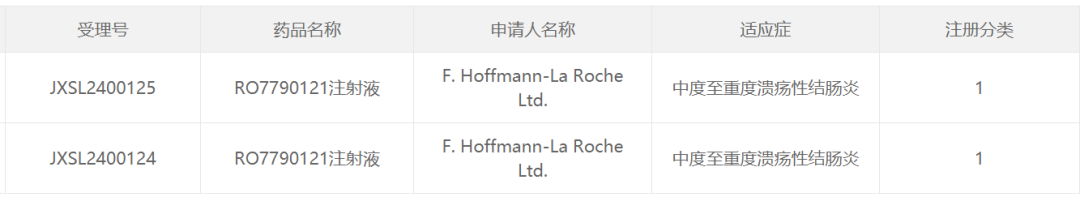 70亿美元收购！罗氏1类新药在中国再获批2项临床！医药新闻-ByDrug-一站式医药资源共享中心-医药魔方