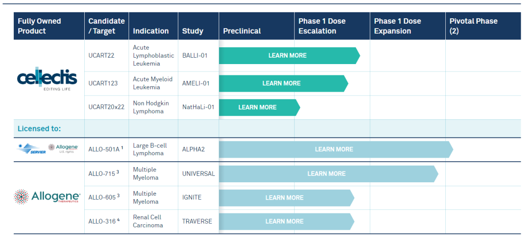 摆脱CDMO！一家CAR-T疗法公司开启内部生产医药新闻-ByDrug-一站式医药资源共享中心-医药魔方
