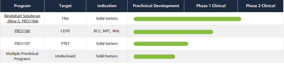 18 亿美元！Genmab收购普方生物，获得核心资产FRα ADC医药新闻-ByDrug-一站式医药资源共享中心-医药魔方