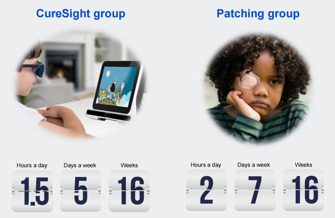重磅 ｜AAO更新弱视治疗指南，CureSight治疗获充分肯定医药新闻-ByDrug-一站式医药资源共享中心-医药魔方