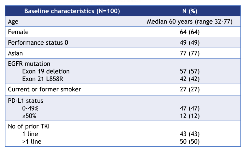WCLC大咖点评丨姚煜教授解读ILLUMINATE试验：解EGFR-TKI耐药之困，探索双免联合化疗策略医药新闻-ByDrug-一站式医药资源共享中心-医药魔方