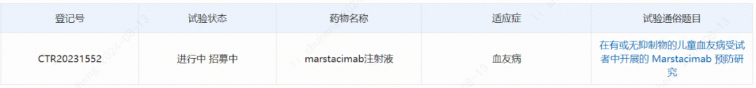 辉瑞新型血友病长效疗法「马塔西单抗」在华申报上市医药新闻-ByDrug-一站式医药资源共享中心-医药魔方