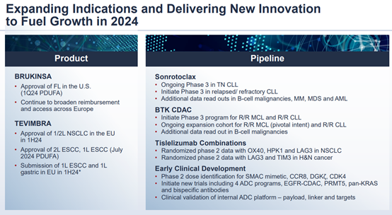 JPM第一天：国内外肿瘤仍是热门，百济、再鼎、康方展望2024医药新闻-ByDrug-一站式医药资源共享中心-医药魔方