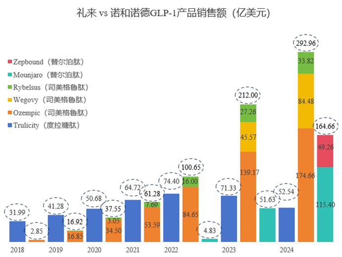 礼来玩转GLP-1医药新闻-ByDrug-一站式医药资源共享中心-医药魔方