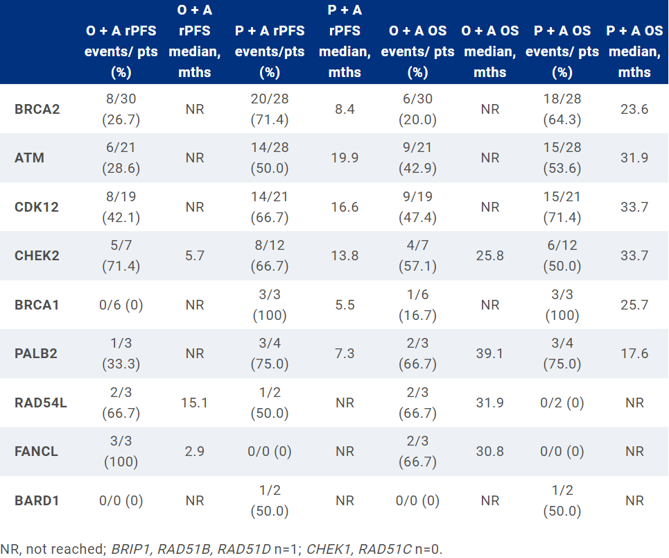 重磅来袭！2024 ASCO-GU前列腺癌精准诊疗内容抢先看（治疗篇）医药新闻-ByDrug-一站式医药资源共享中心-医药魔方