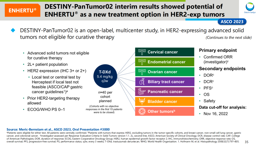 全球首款！HER2阳性泛实体瘤ADC药物「德曲妥珠单抗」获FDA加速批准医药新闻-ByDrug-一站式医药资源共享中心-医药魔方
