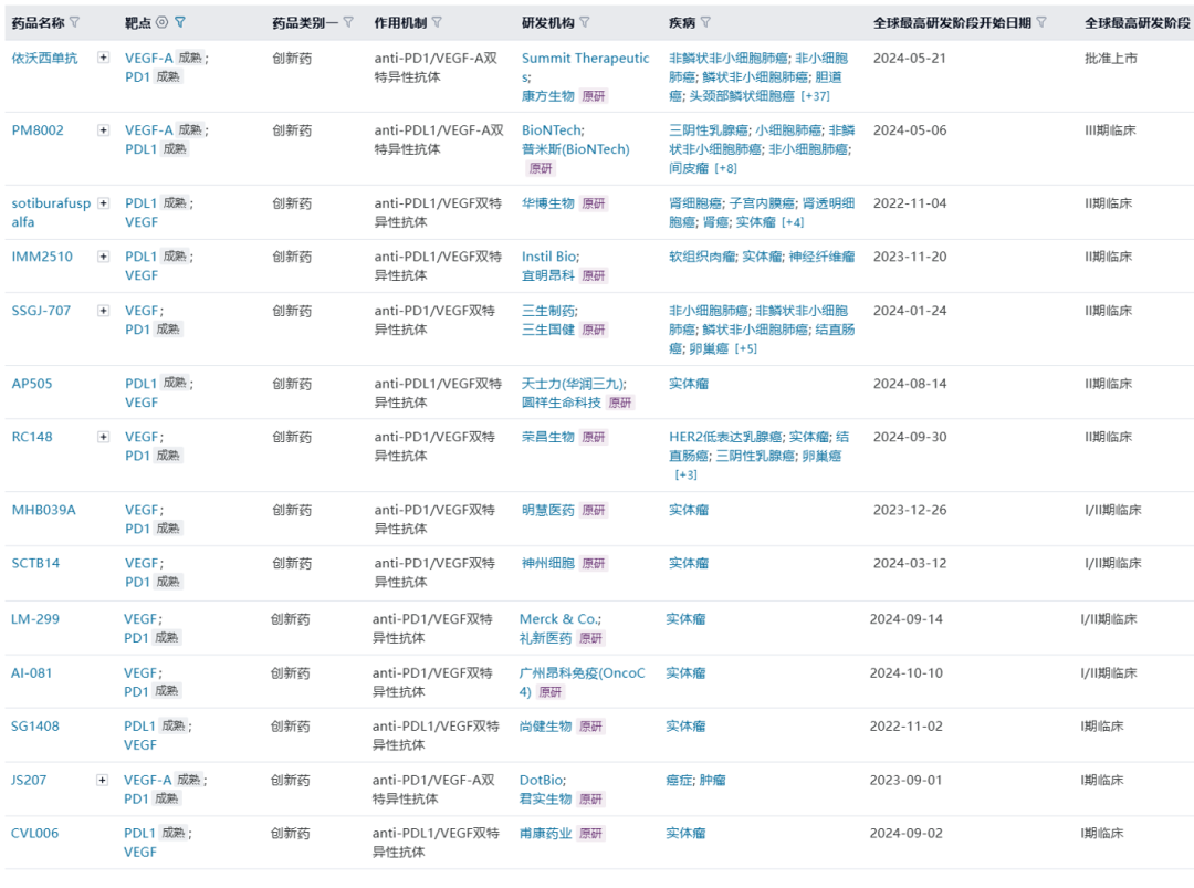 双抗license out大爆发背后：两个风口与潜力新星医药新闻-ByDrug-一站式医药资源共享中心-医药魔方