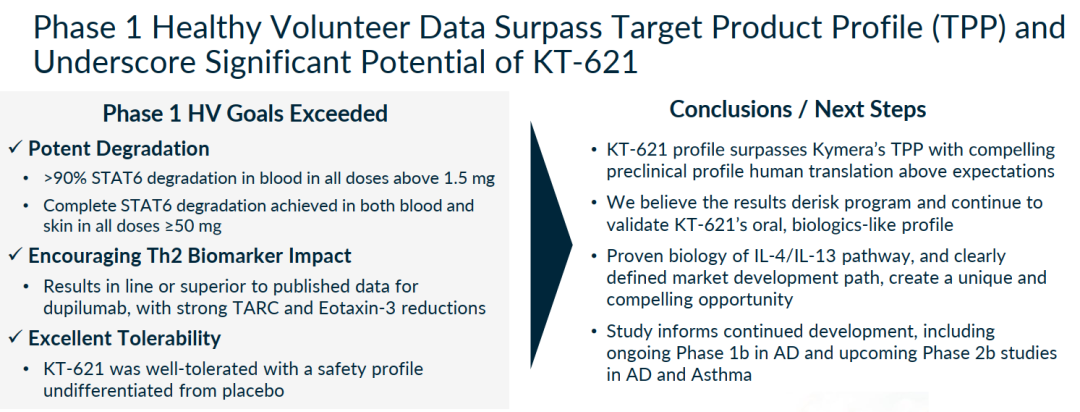 IRAK4：自免中的基石靶点，赛诺菲持续加注！什么样的PROTAC自免管线是合格的管线？医药新闻-ByDrug-一站式医药资源共享中心-医药魔方