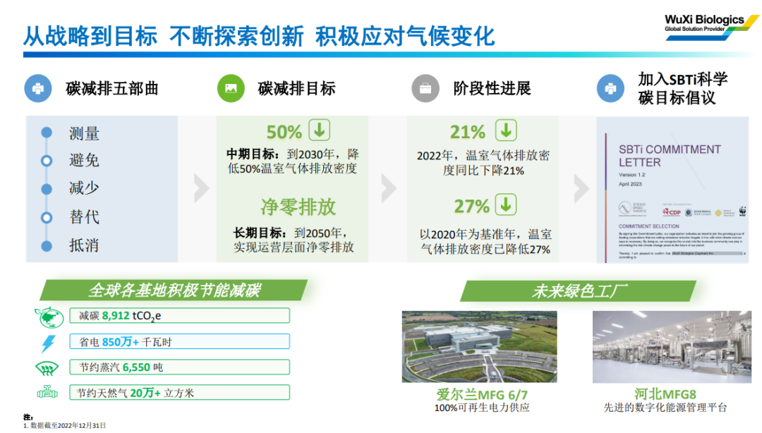 JPM精彩看点| 药明生物CEO陈智胜：迎接挑战 构筑可持续发展未来医药新闻-ByDrug-一站式医药资源共享中心-医药魔方