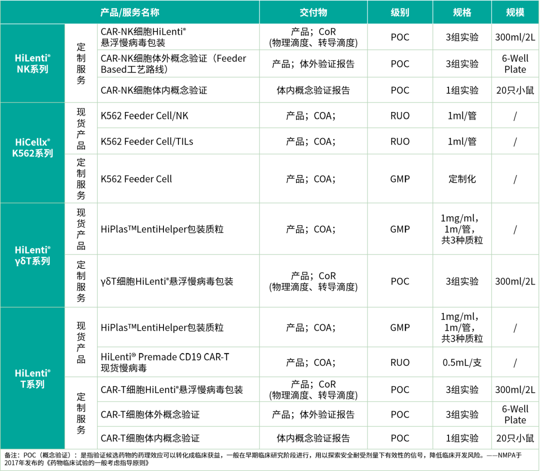 谱新生物获欧盟QP符合性声明：支持通用型细胞药物全球供应医药新闻-ByDrug-一站式医药资源共享中心-医药魔方