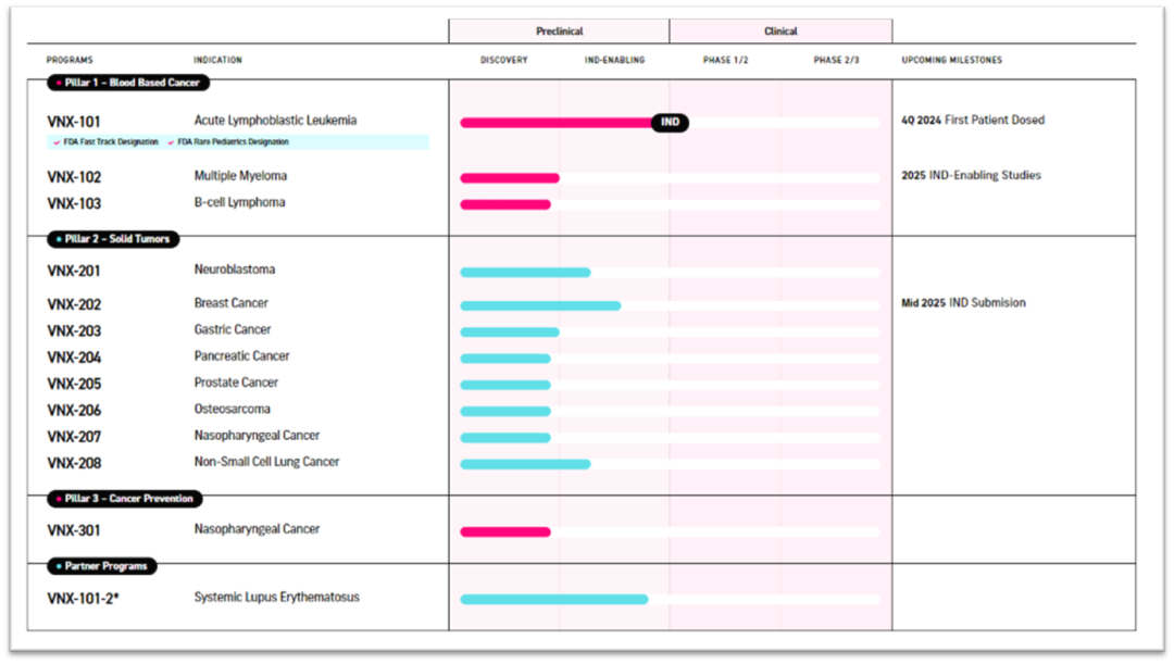 首个AAV递送癌症免疫疗法！新锐基因治疗公司荣获2600万美元融资医药新闻-ByDrug-一站式医药资源共享中心-医药魔方