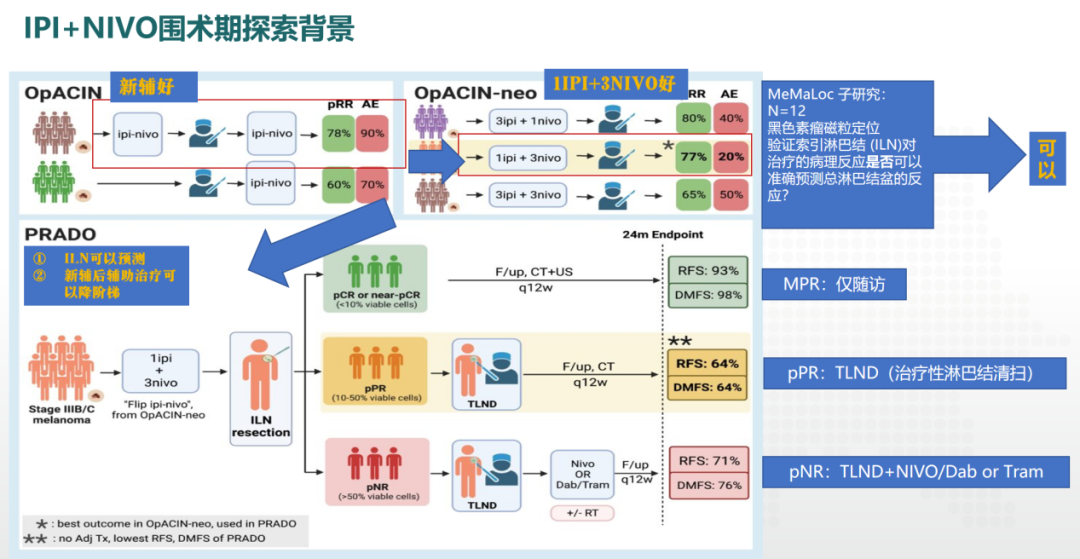 致敬实体瘤免疫治疗先行者——黑色素瘤2023年重磅进展荟萃医药新闻-ByDrug-一站式医药资源共享中心-医药魔方