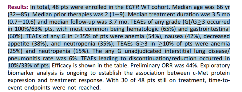 ESMO2024:c-MET ADC实力不凡，下一个必争BD绝佳靶点医药新闻-ByDrug-一站式医药资源共享中心-医药魔方