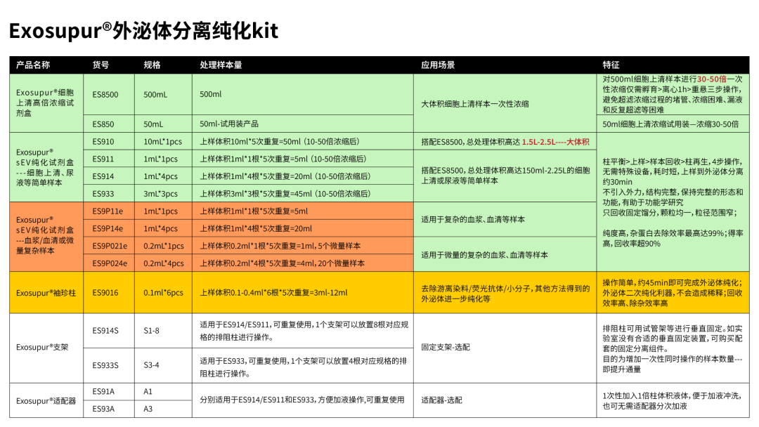 J Nanobiotechnology（IF/10.6）基于类器官和类器官细胞外囊泡的疾病治疗策略医药新闻-ByDrug-一站式医药资源共享中心-医药魔方