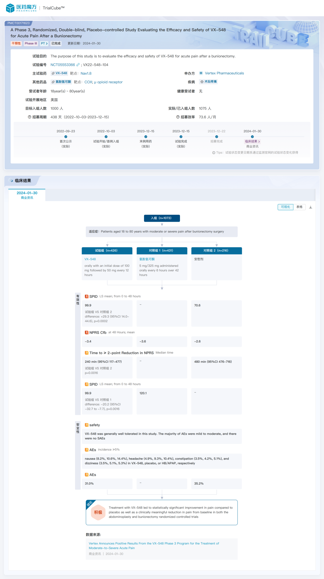 临研速递 | VX-548系列、REASSURE 和 NL003-CLI-III-2关键结果医药新闻-ByDrug-一站式医药资源共享中心-医药魔方