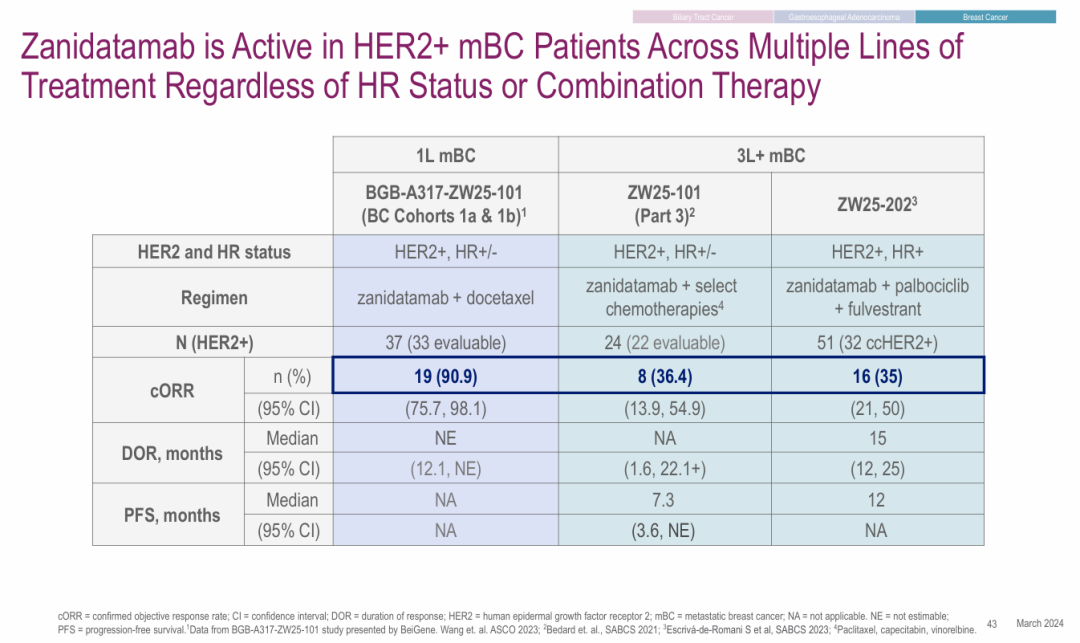 全球首款HER2双抗获FDA批准上市，已在国内申报上市医药新闻-ByDrug-一站式医药资源共享中心-医药魔方
