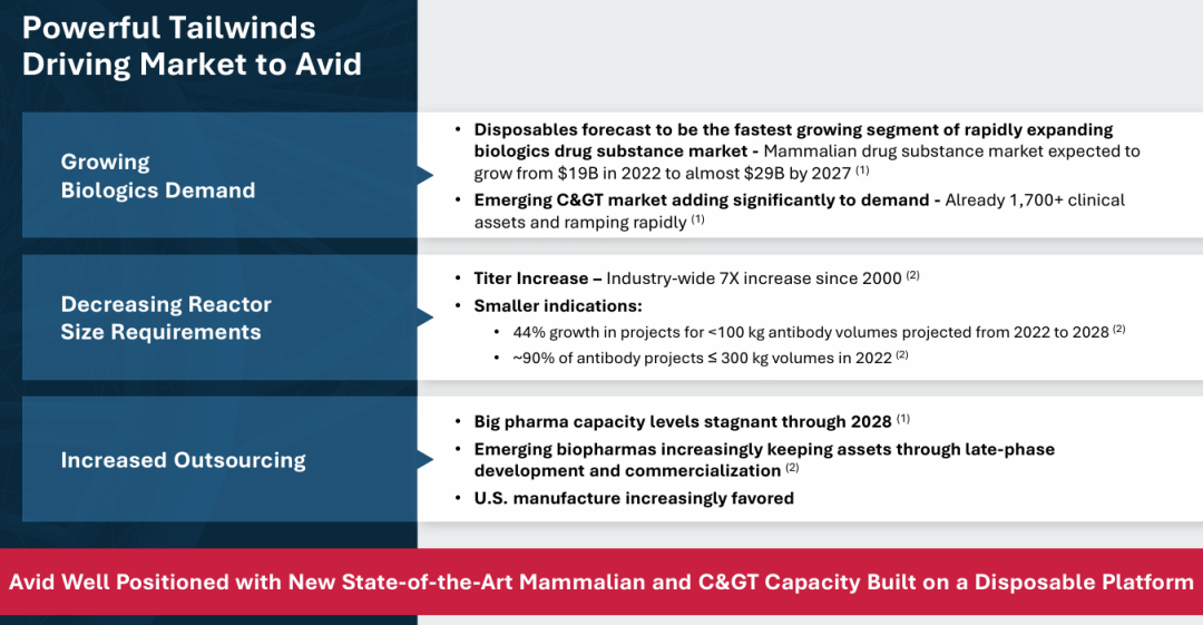 11亿美元！这家生物药CDMO被收购医药新闻-ByDrug-一站式医药资源共享中心-医药魔方