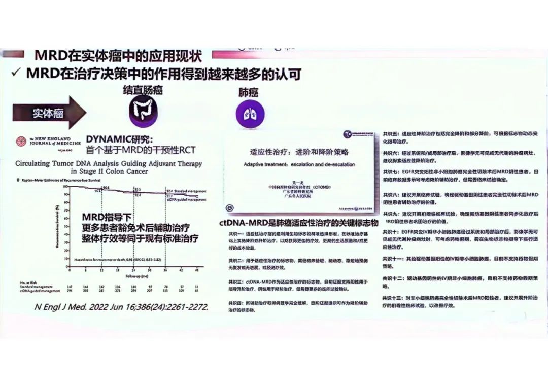 首个《实体瘤分子残留病灶(MRD)检测共识》解读PPT（内附下载）医药新闻-ByDrug-一站式医药资源共享中心-医药魔方