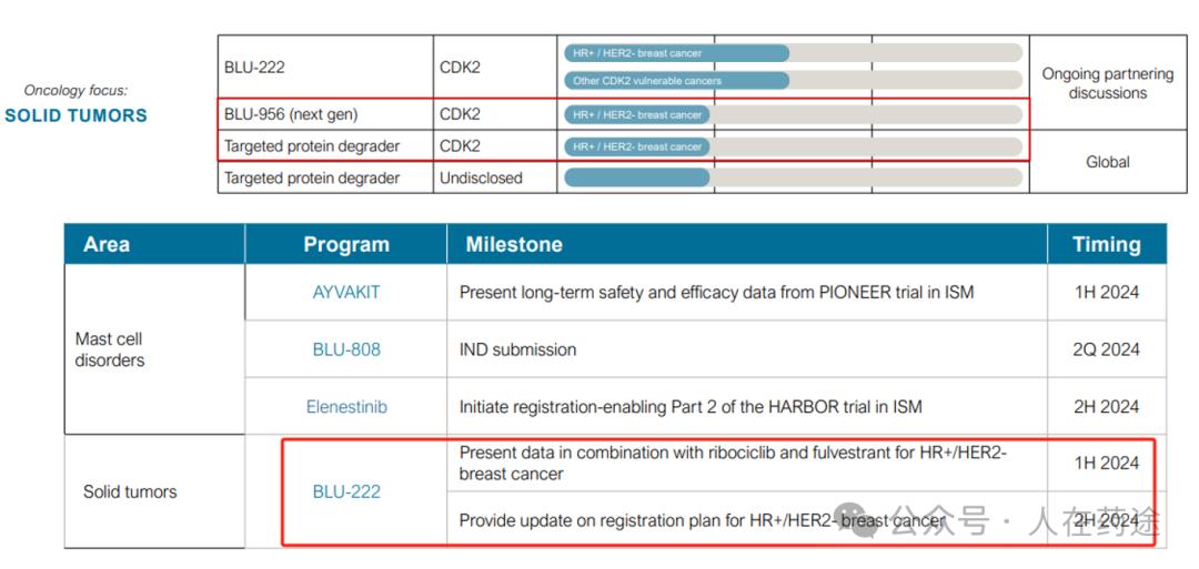 数十亿美元重磅交易——CDK2近期专利盘点（一）医药新闻-ByDrug-一站式医药资源共享中心-医药魔方