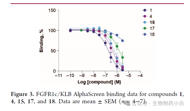 小白识MASH 之 诺和诺德 FGF21 类似物zalfermin的开发医药新闻-ByDrug-一站式医药资源共享中心-医药魔方