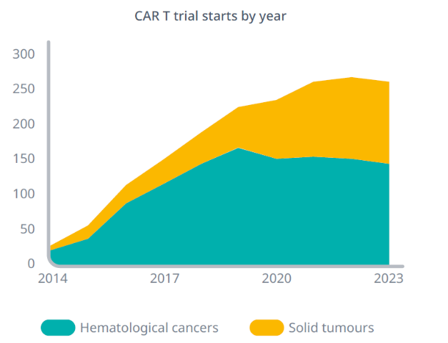 阿斯利康“装甲”CAR-T瞄准实体瘤医药新闻-ByDrug-一站式医药资源共享中心-医药魔方
