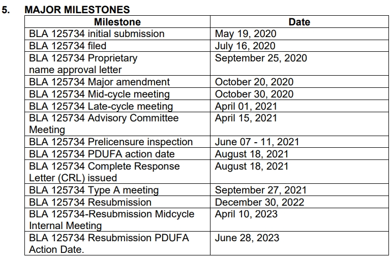 从FDA的上市许可看干细胞疗法的CMC启示录医药新闻-ByDrug-一站式医药资源共享中心-医药魔方