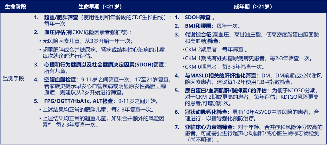 心血管-肾脏-代谢综合征（CKM）临床管理医药新闻-ByDrug-一站式医药资源共享中心-医药魔方
