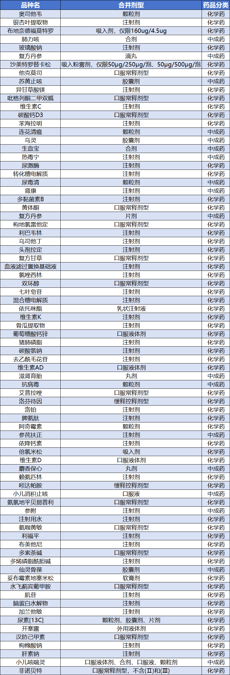 甘肃第六批药品集采，79种药品纳入采购医药新闻-ByDrug-一站式医药资源共享中心-医药魔方