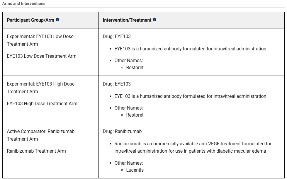 全球首个！默沙东眼科三抗启动II/III期研究医药新闻-ByDrug-一站式医药资源共享中心-医药魔方