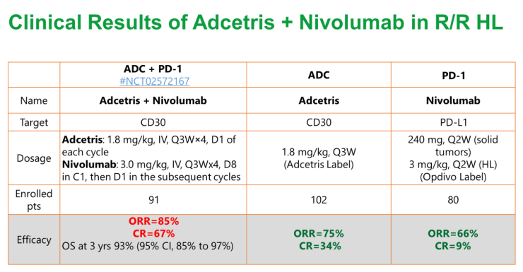 为什么做Combo？ADC和 PD-1 联合疗法有何考量！医药新闻-ByDrug-一站式医药资源共享中心-医药魔方