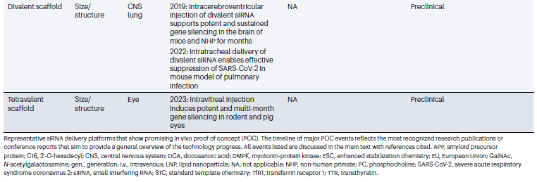 Nature：一篇6000字「RNAi疗法」报告医药新闻-ByDrug-一站式医药资源共享中心-医药魔方