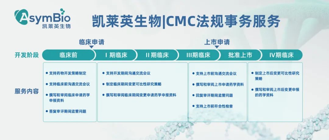 凯莱英生物：卓越的CMC法规事务服务，尽心护航生物药全生命周期申报！医药新闻-ByDrug-一站式医药资源共享中心-医药魔方