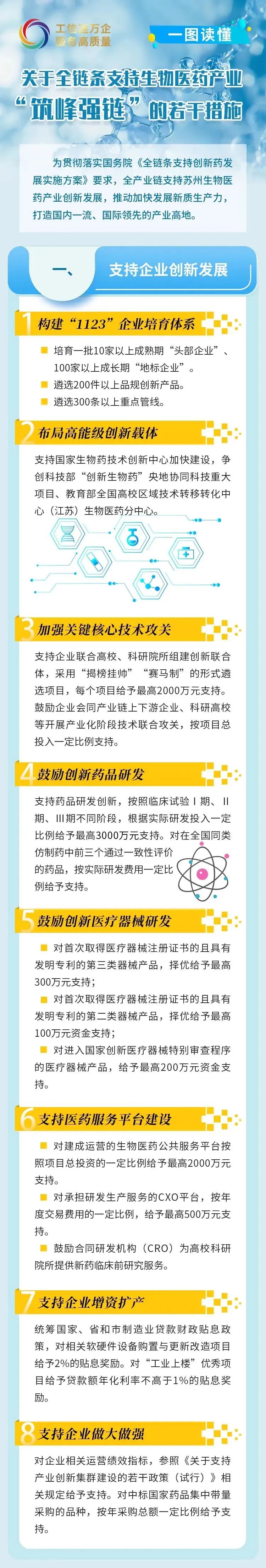 LifeBay政策速递丨关于全链条支持生物医药产业“筑峰强链”的若干措施医药新闻-ByDrug-一站式医药资源共享中心-医药魔方