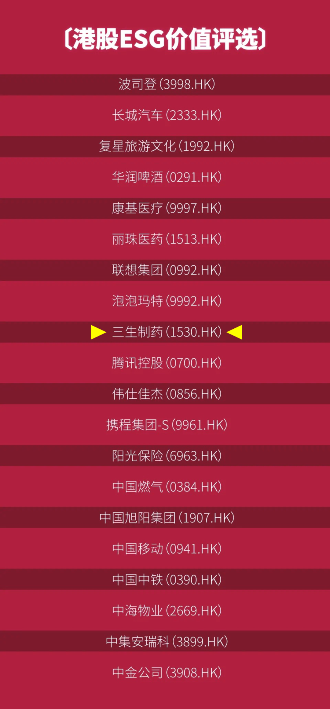 三生制药荣膺2024中国上市公司英华奖港股ESG价值奖医药新闻-ByDrug-一站式医药资源共享中心-医药魔方