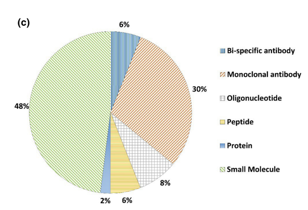 模型引导的药物开发：从FDA 2024年新药获批看MIDD的监管价值与产业实践医药新闻-ByDrug-一站式医药资源共享中心-医药魔方