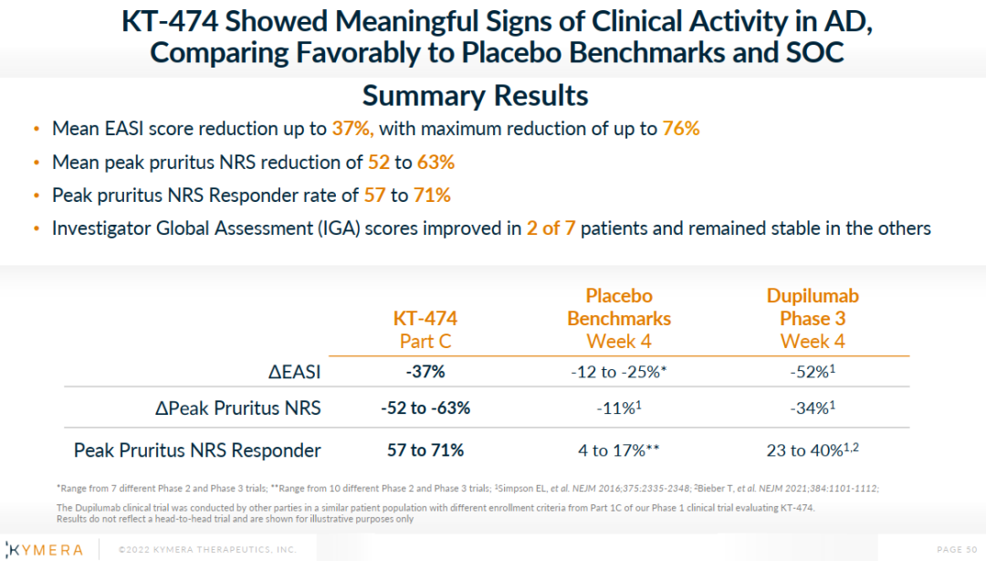 IRAK4：自免中的基石靶点，赛诺菲持续加注！什么样的PROTAC自免管线是合格的管线？医药新闻-ByDrug-一站式医药资源共享中心-医药魔方