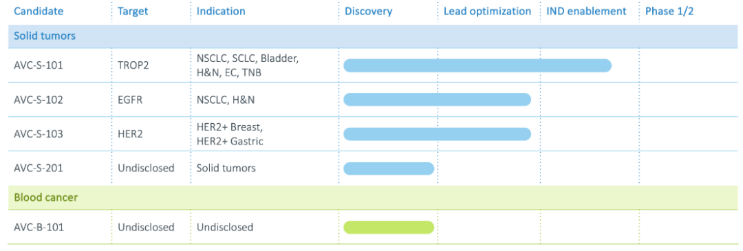 新锐！5000万美元种子轮融资，开发多功能抗体医药新闻-ByDrug-一站式医药资源共享中心-医药魔方
