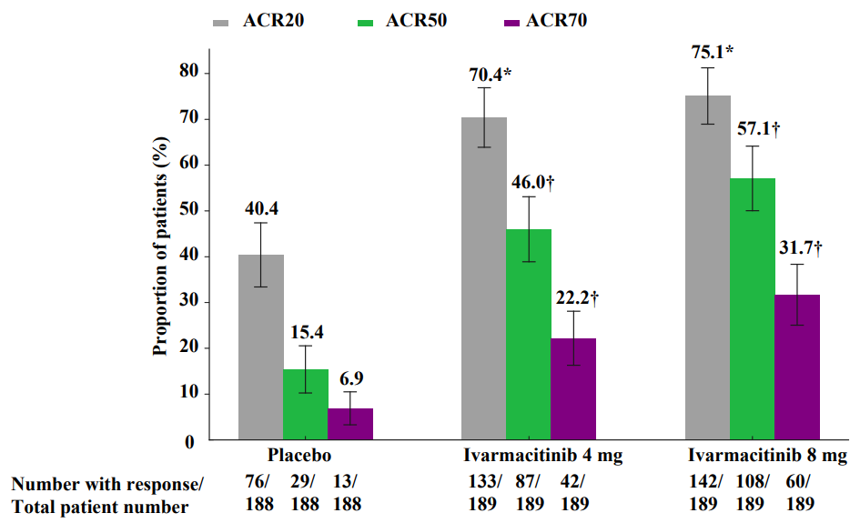 恒瑞JAK1抑制剂硫酸艾玛昔替尼类风湿关节炎III期研究荣登风湿界顶刊《ARD》医药新闻-ByDrug-一站式医药资源共享中心-医药魔方