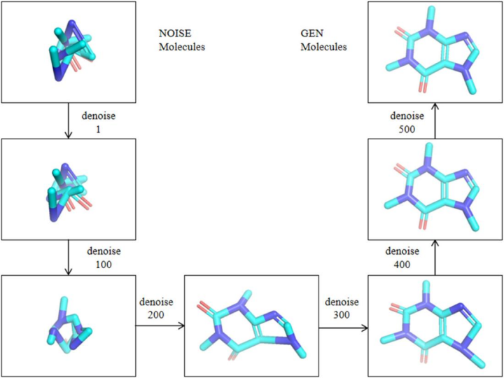 予路乾行再登JCIM，用AI大模型生成小分子3D构象！医药新闻-ByDrug-一站式医药资源共享中心-医药魔方