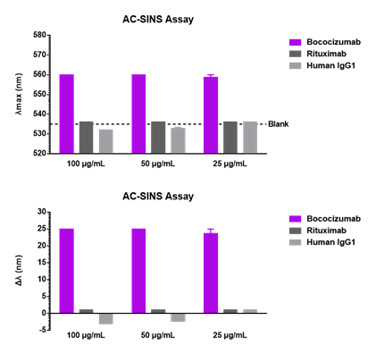 如何在早研阶段进行抗体可开发性研究？医药新闻-ByDrug-一站式医药资源共享中心-医药魔方