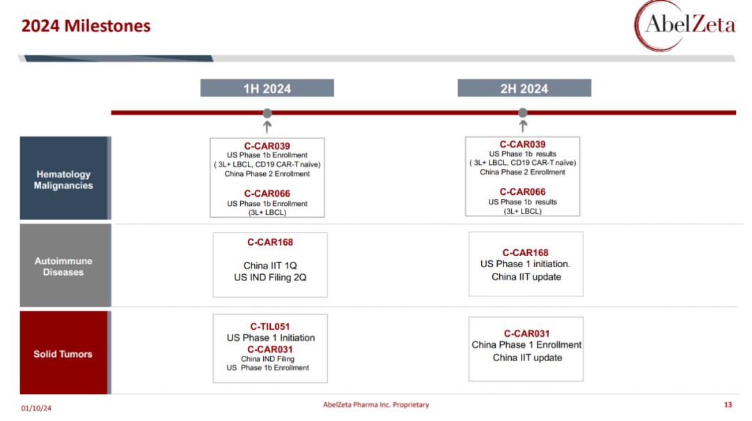上海药企登场 JPM 2024：君实生物、再鼎医药、复宏汉霖、西比曼...医药新闻-ByDrug-一站式医药资源共享中心-医药魔方