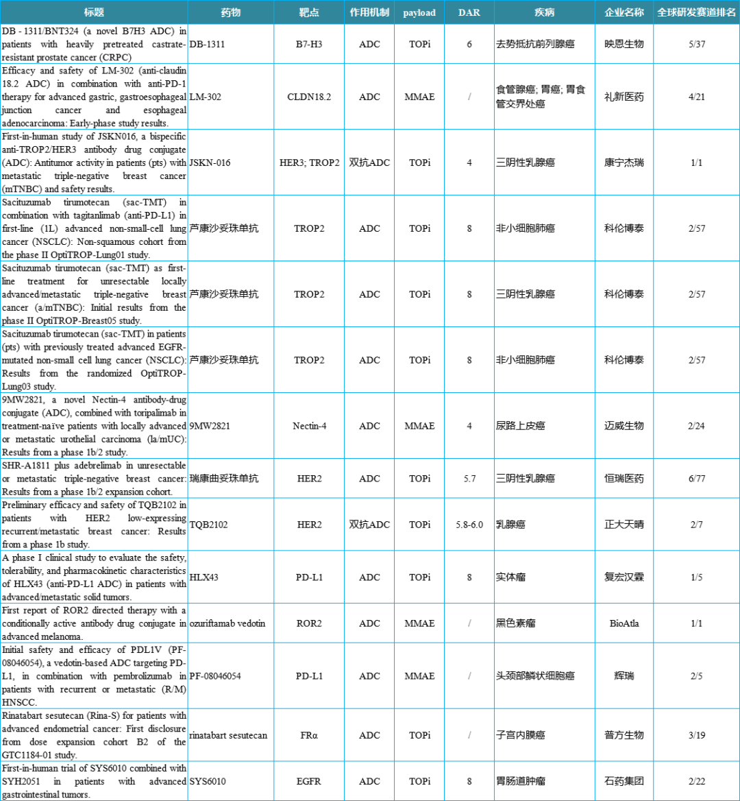 国产ADC炫技ASCO 2025医药新闻-ByDrug-一站式医药资源共享中心-医药魔方