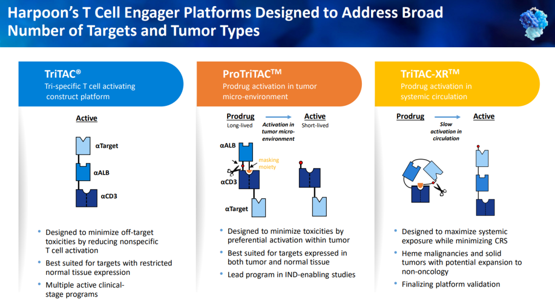 6.8亿美元！默沙东收购Harpoon Therapeutics医药新闻-ByDrug-一站式医药资源共享中心-医药魔方