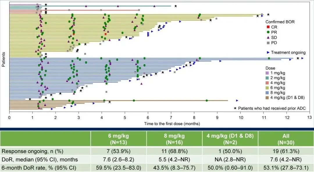 2025 ASCO GU口头报告︱恒瑞Nectin-4 ADC创新药SHR-A2102治疗尿路上皮癌I期研究结果公布医药新闻-ByDrug-一站式医药资源共享中心-医药魔方