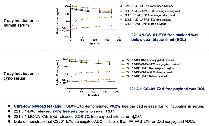 AACR 2025 | 基石药业发布CS5005（SSTR2 ADC）临床前研究结果医药新闻-ByDrug-一站式医药资源共享中心-医药魔方