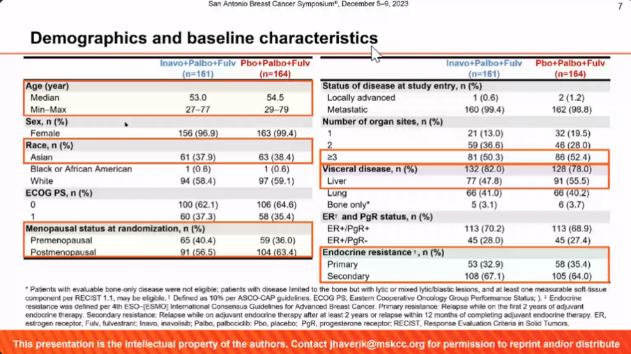 王晓稼教授：里程碑突破！新型PI3Kα抑制剂Inavolisib有望改变HR+/HER2-晚期乳腺癌一线治疗格局医药新闻-ByDrug-一站式 ...