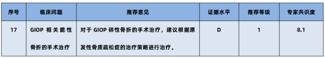 指南共识 | 时隔九年，GIOP管理指南再度更新，涉及17个临床问题医药新闻-ByDrug-一站式医药资源共享中心-医药魔方